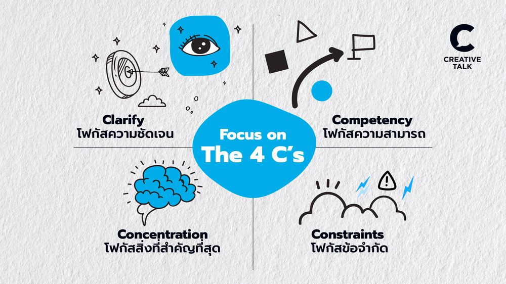 Creative Talk | แหล่งความรู้ด้าน Creative Design, Digital Marketing ...