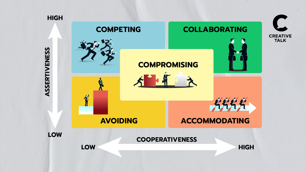 Thomas Kilmann Conflict Model - CREATIVE TALK