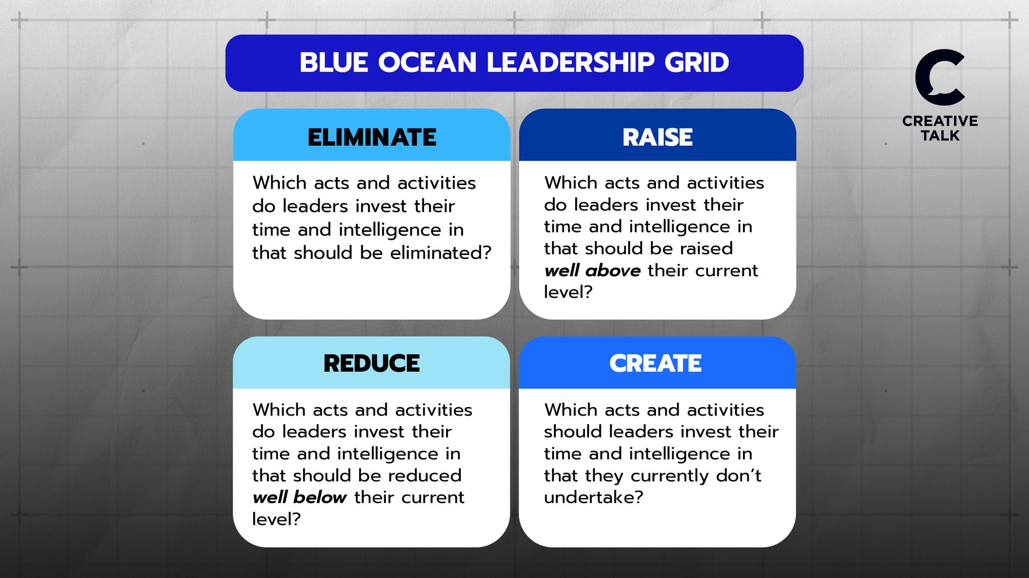 Blue Ocean Leadership Grid ผู้นำองค์กรที่เก่งต้องดึงศักยภาพคนทำงานด้วย