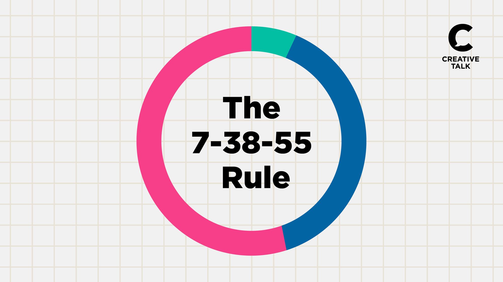 รู้จักเทคนิค ‘The 7-38-55 Rule’ วิธีสื่อสารให้คนอินมากกว่าแค่คำพูด