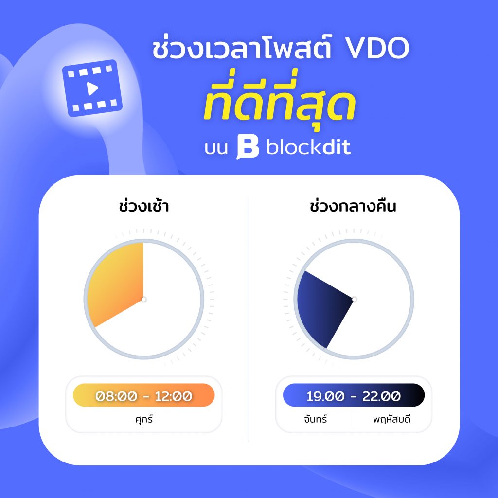 โพสต์ช่วงเวลาไหนที่ทำให้คนเห็นคอนเทนต์มากที่สุดบน Blockdit